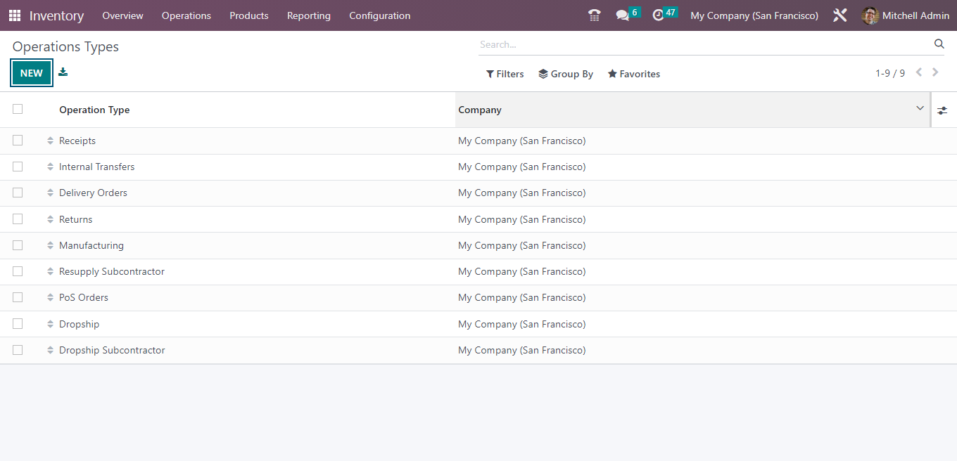 Understanding Inventory Operation Types in Odoo | Numla